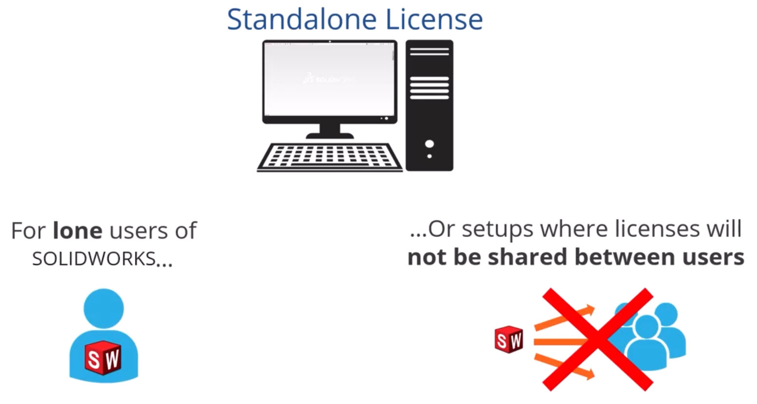 Buying SOLIDWORKS: What's the difference between SOLIDWORKS Standalone